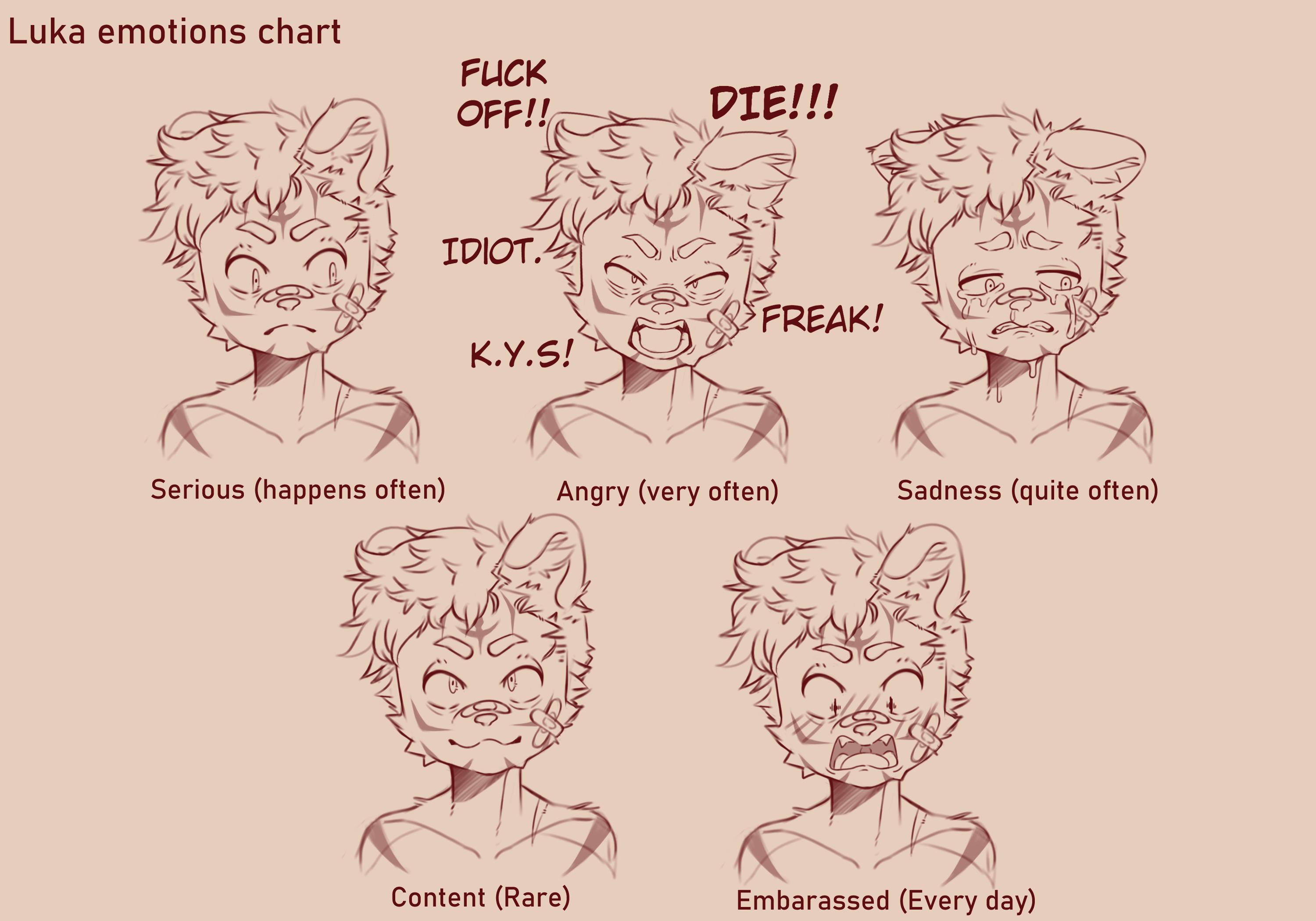 Luka emotions chart by Dewebu