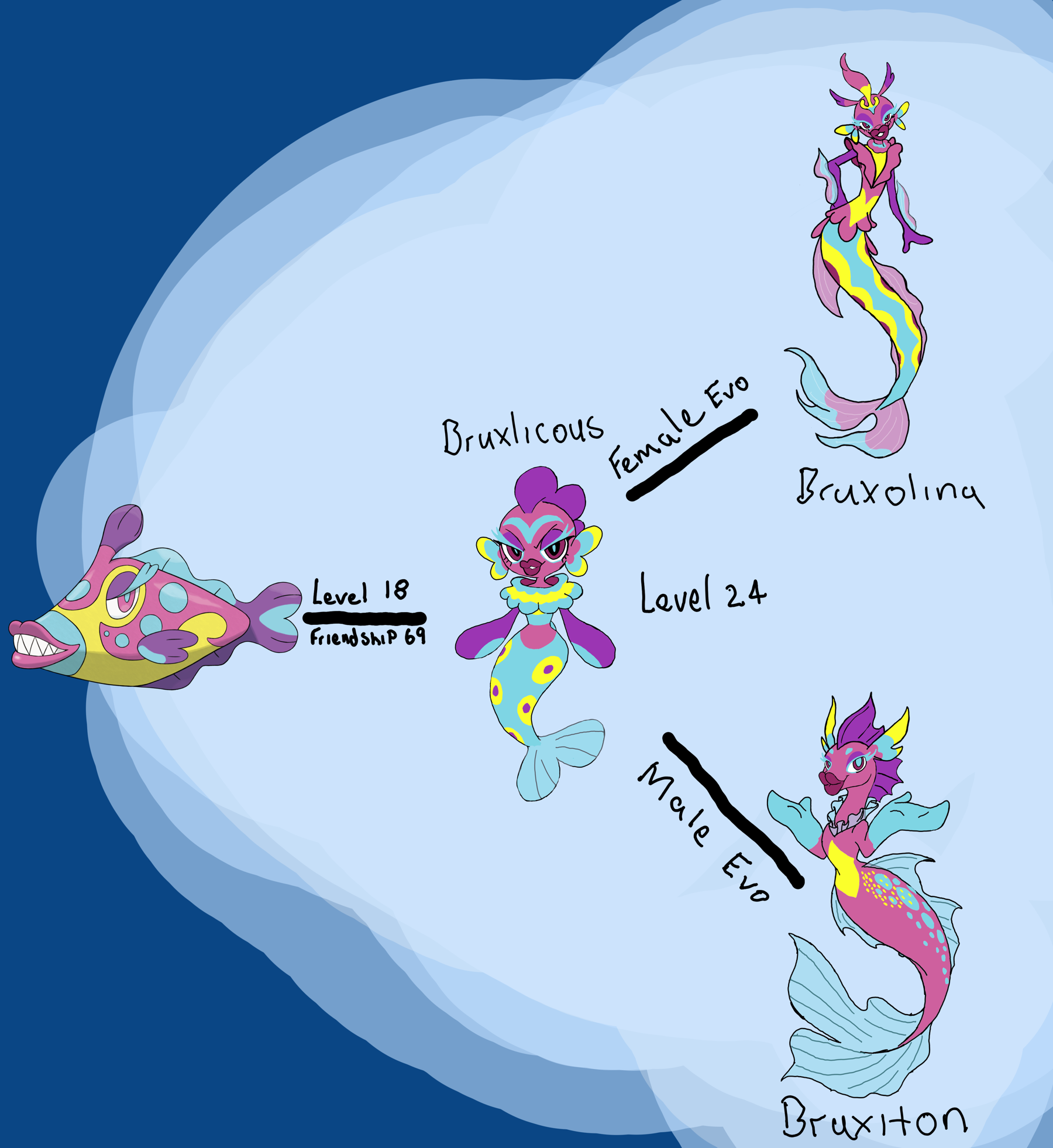 Bruxish Evolution Chart by KINGandQUEENofEPIOKS