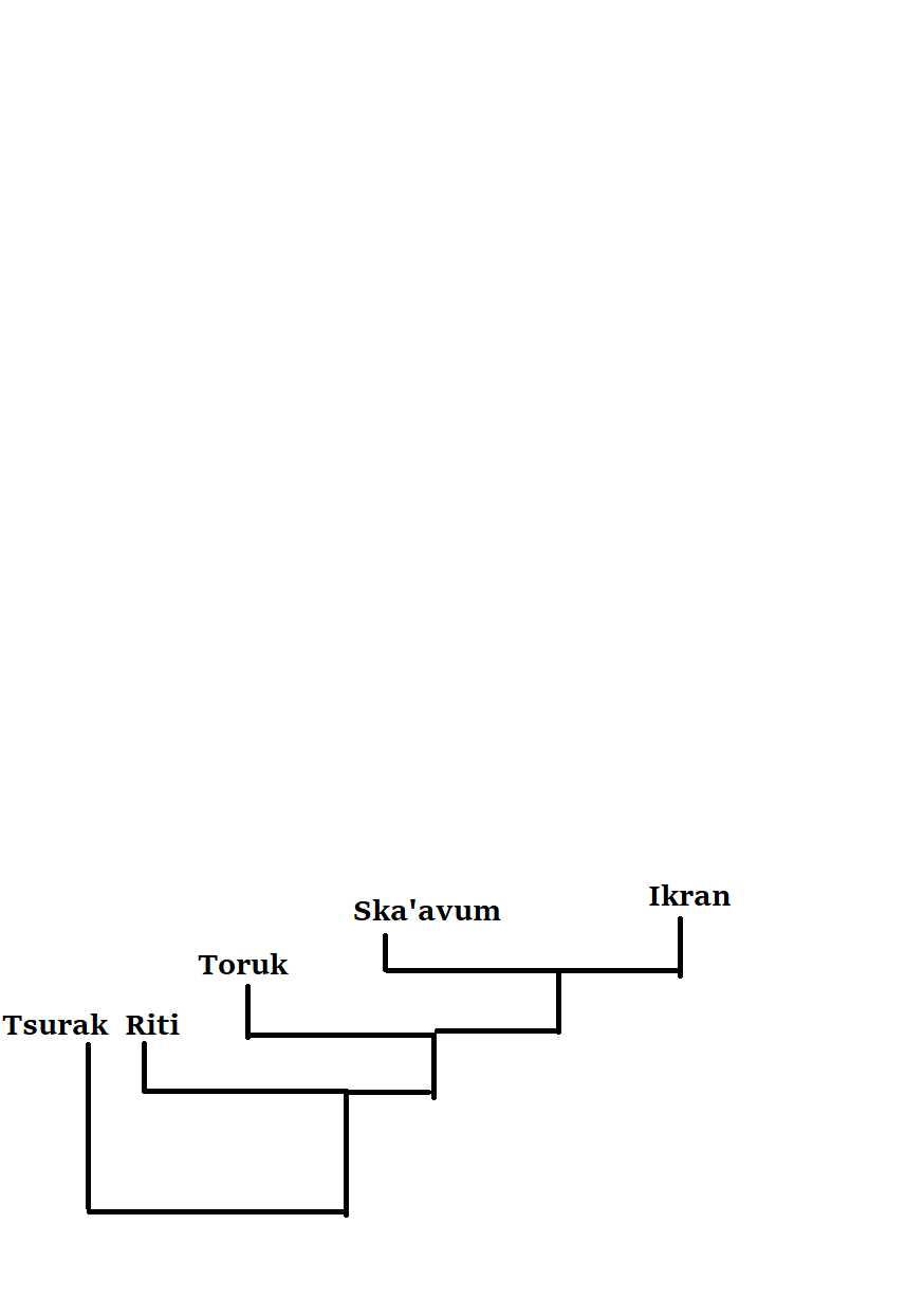 A phylogeny of Avatar's flying vertebrates by Harpagornis