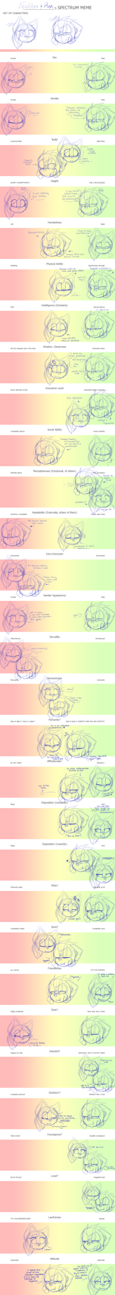 Spectrum Meme by Feather17